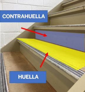 Conceptos básicos de diseño de escaleras de egreso – Estructuras ...